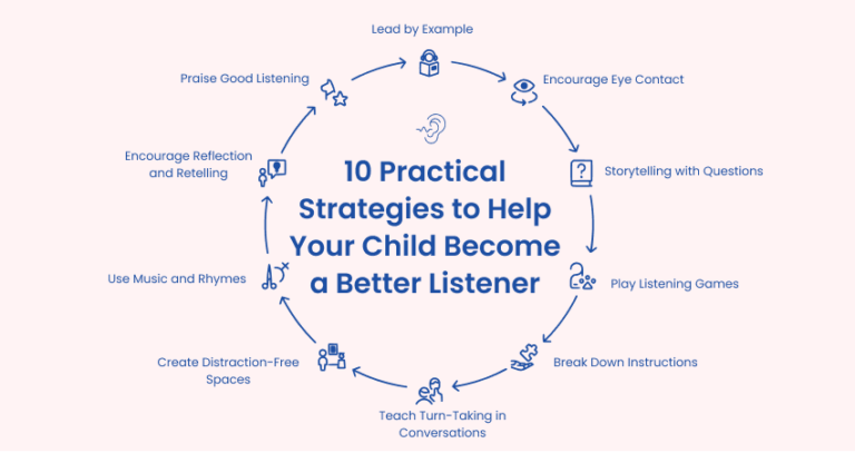 10 Key Ways to Improve Your Listening Skill - Witty India