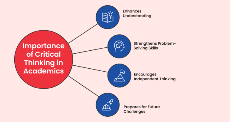 Why Critical Thinking is Key to Academic Success | Witty School