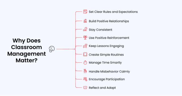 10 Classroom Management Strategies and Techniques | Witty School