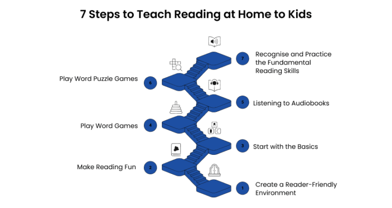 Teach Kids to Read at Home in 7 Easy Steps: A Simple Guide for Parents