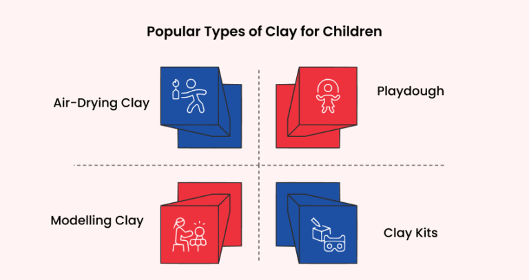 Clay Modelling for Kids: Improve Creativity & Imagination | Witty Schools