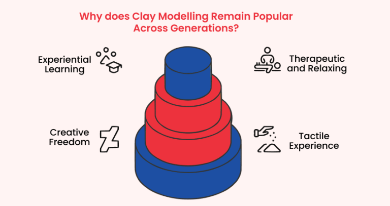 Clay Modelling for Kids: Improve Creativity & Imagination | Witty Schools
